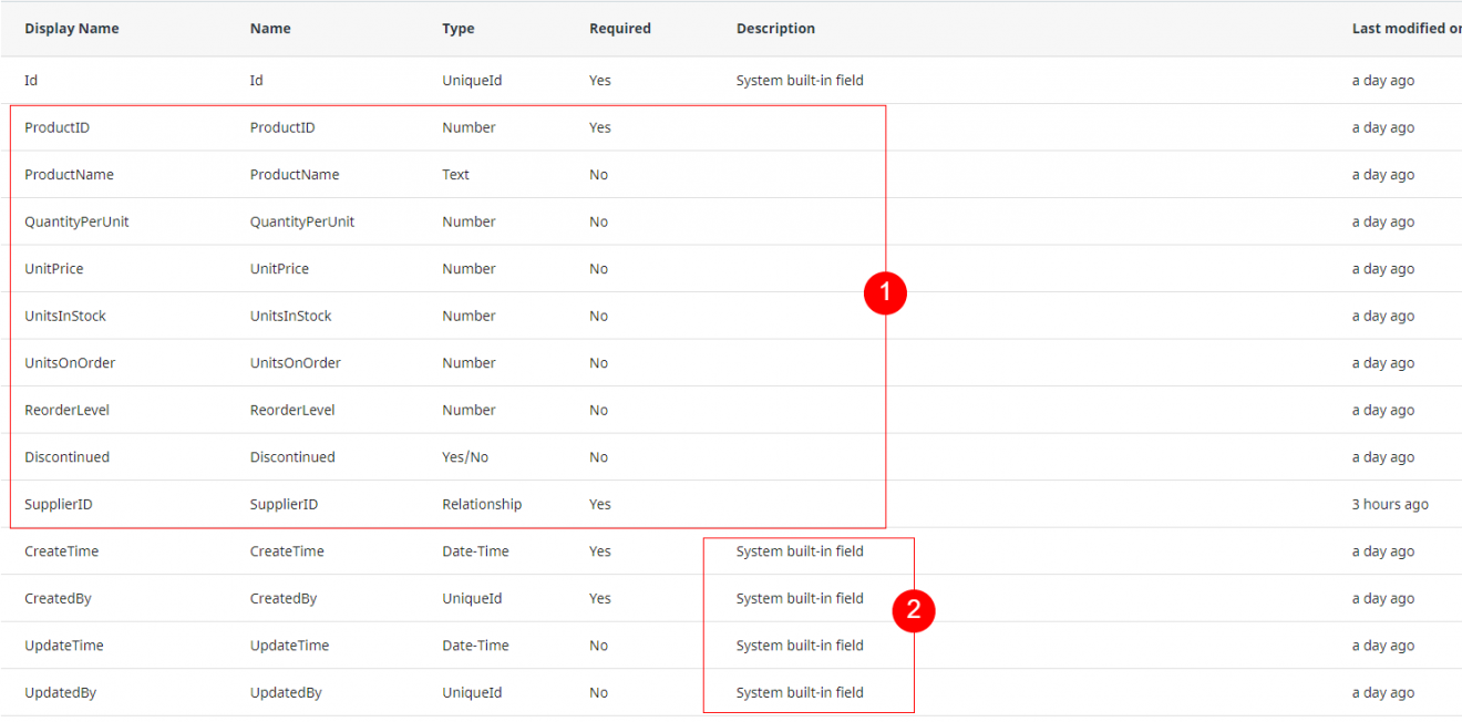 UiPath Data Service Entities | Step by Step Guide | 20.10 - RPABOTS.WORLD