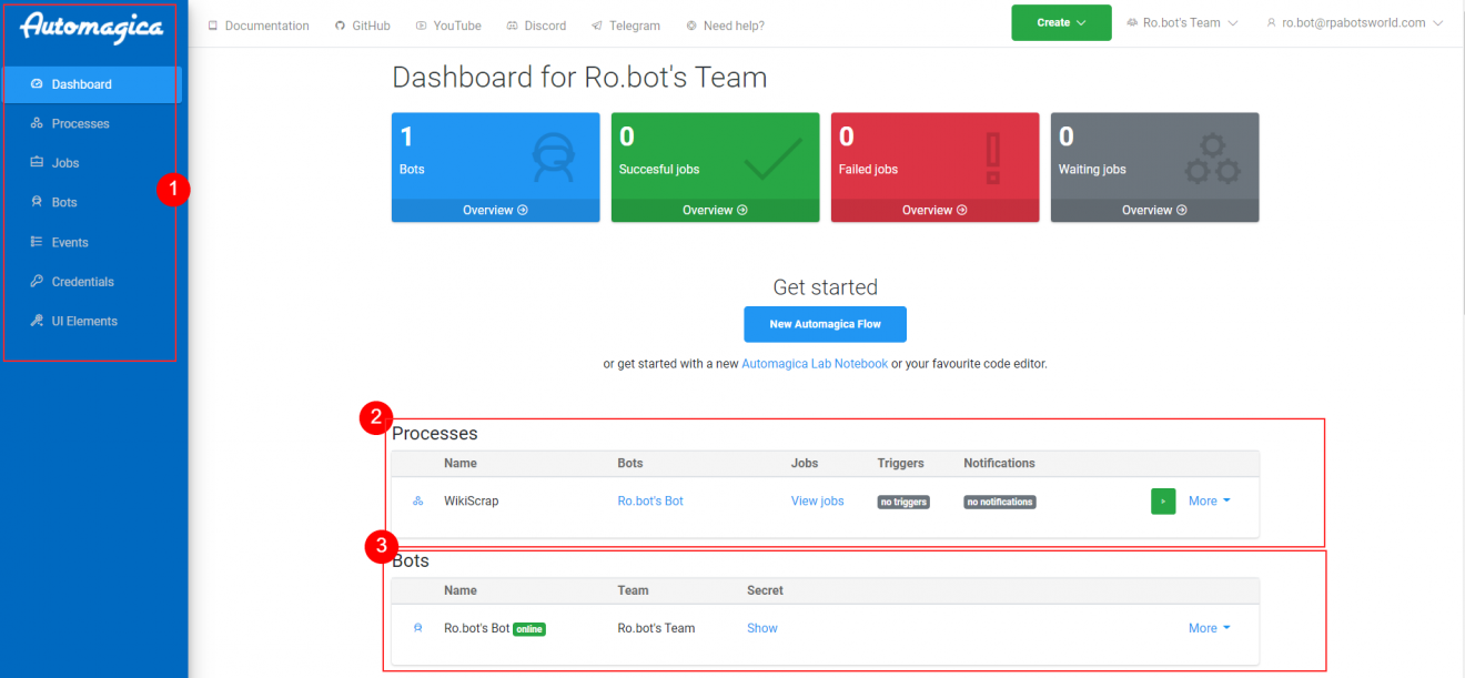 Complete Guide On Open Source RPA Tool Automagica - RPABOTS.WORLD