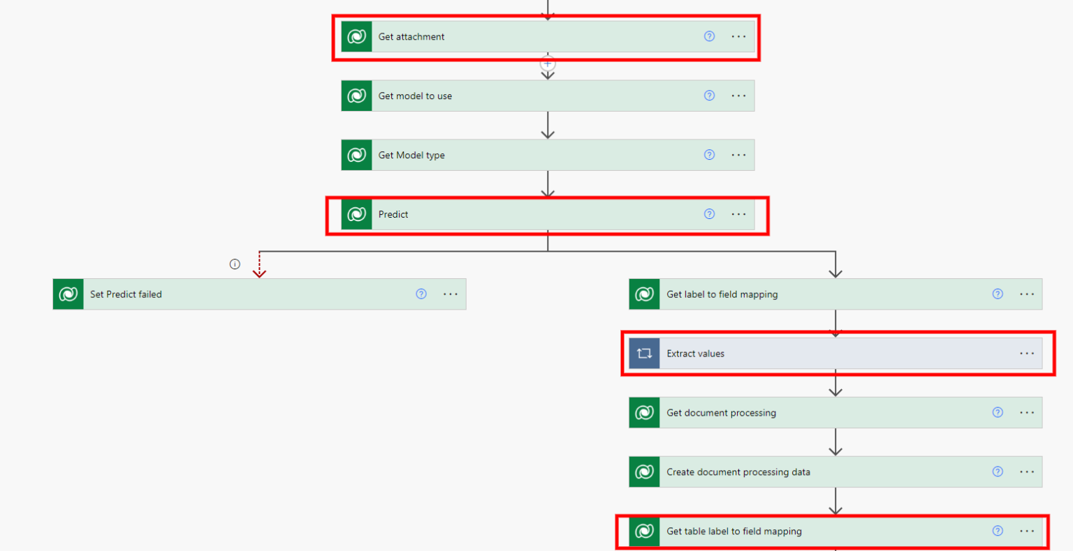AI Builder in Power Automate: Harnessing the Power of AI- A Comprehensive Guide - RPABOTS.WORLD